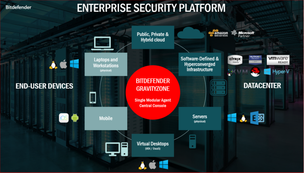 Bitdefender GravityZone Security là gì? Tất tần tật những điều cần biết - GADITI VIETNAM